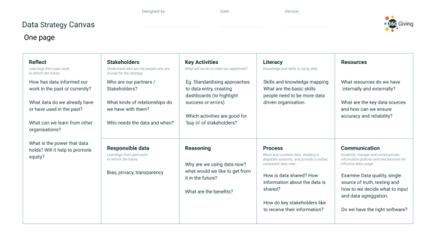 Introducing the 360Giving Data Strategy Canvas - 360Giving