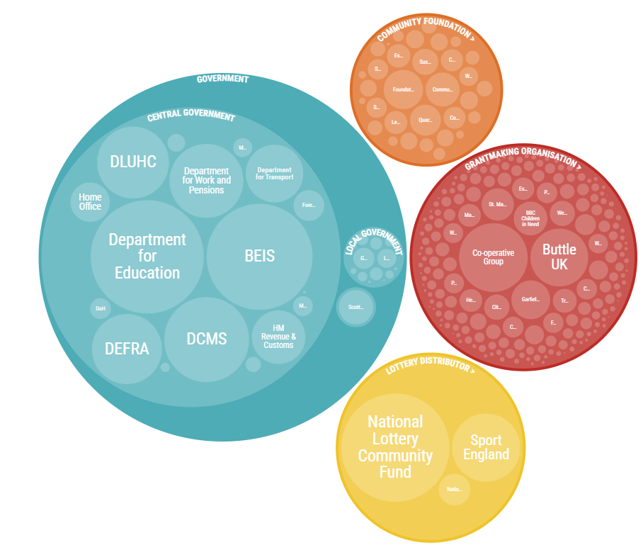 UK government 360Giving publication adds 1 millionth grant to GrantNav ...