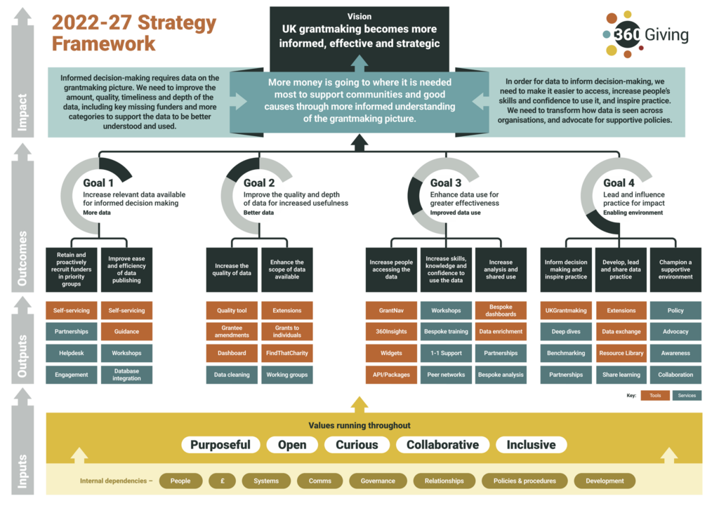 Our strategy - 360Giving